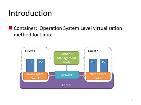 Ppt Lxclinux Container Powerpoint Presentation Free Download Id2146571