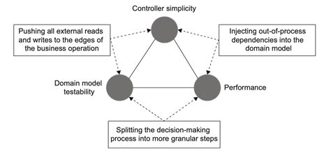 Testing Refactoring Toward Valuable Unit Tests