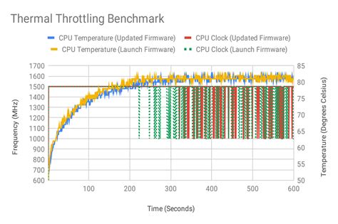 raspberry pi 4 firmware update available less heat same speeds tom