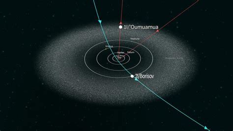 Confirmed Interstellar Object Image Eurekalert Science News Releases