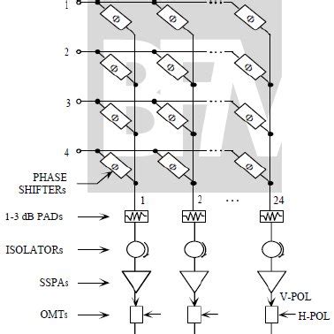 PDF System Aspects Of Active Phased Arrays