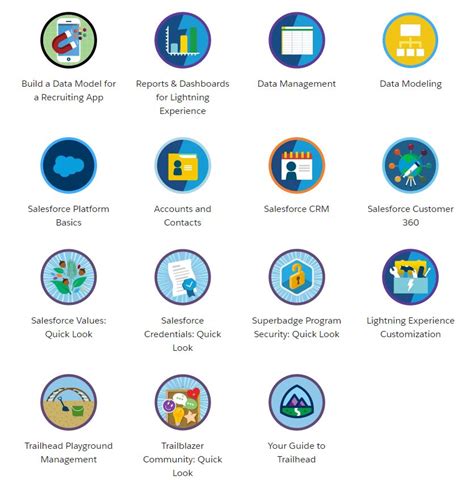 Salesforce Explore Badges Trailblazer Bhargavi Patel