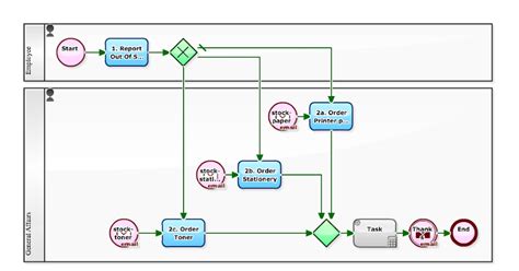 Workflow Sample November 2012