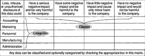 18 Recording Survey Data With A Spreadsheet Download Scientific Diagram