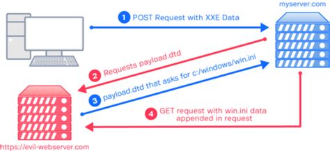 Attacks Module 17 Given A Scenario Implement Controls To Mitigate Attacks And Software