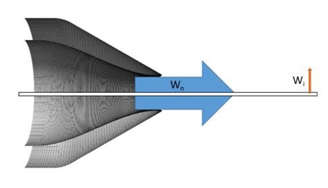 Nozzle With Fluidic Injection Setup Download Scientific Diagram