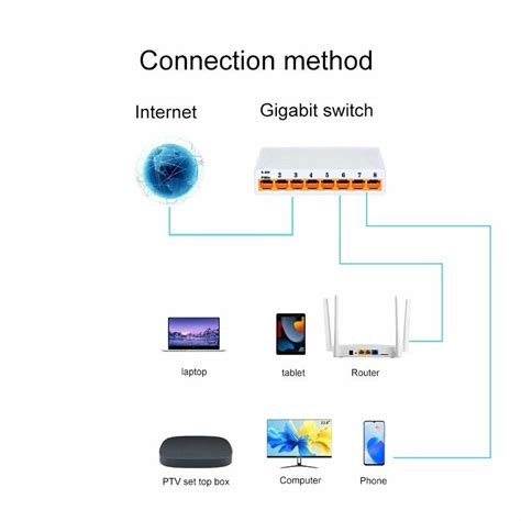 8 Port Gigabit Switch 10 100 1000mbps Ethernet Switch Adapter Fast Rj45 Ethernet Switcher Lan