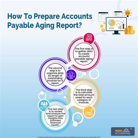 Accounts Payable Aging Report Essential Guide For Success