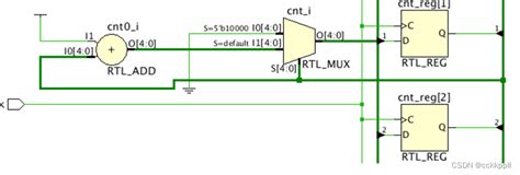 Vivado综合分析与收敛技巧1vivado逻辑级数优化 Csdn博客