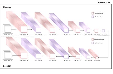 github ridakn deep learning audio clustering experimented with different audio feature
