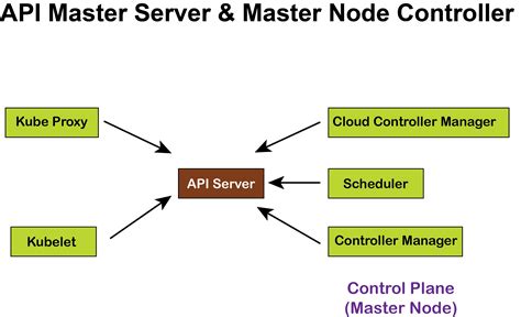 How Docker And Kubernetes Work Together Cloudfoundation Blog