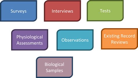 module 4 methods of information collection section 1 ori the