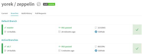 Apache Zeppelin 07 For Sql Server By Davide Mauri Apache Zeppelin