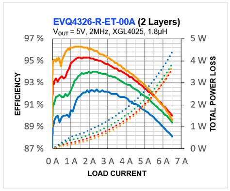 Comparing The Thermal Behavior Of A Devices On A Two Layer Automotive PCB Design Article MPS