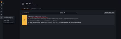 How To Use Grafana Alert Microsoft Qanda