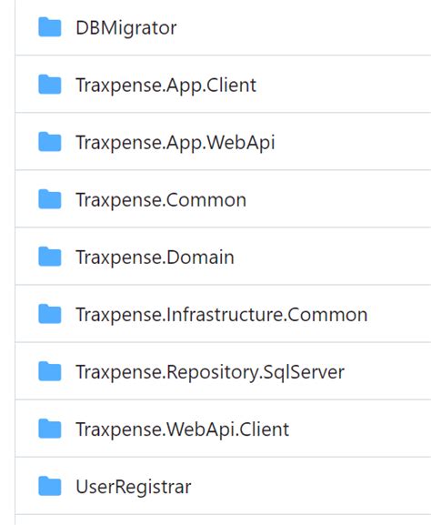 An Exercise In Domain Modeling Guided By Strategic Domain Driven Design Part 2 Artineering