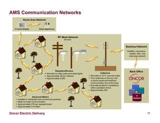 Oncor AMS To IBM Innovation Cafe Nov PDF