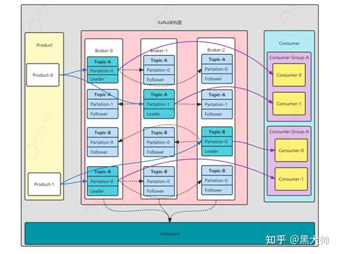 博学谷学习记录 超强总结用心分享之kafka剖析 1 知乎 博学谷学习记录 超强总结用心分享之kafka剖析 1 知乎
