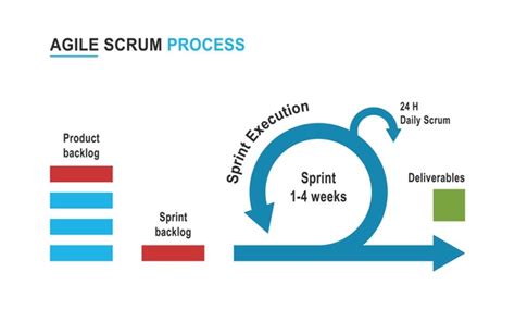 Agile Loops Images Stock Photos D Objects Vectors Shutterstock