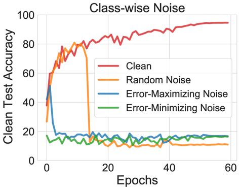 210104898 Unlearnable Examples Making Personal Data Unexploitable