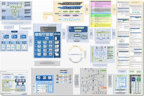 Itil Process Map V3 Microsoft Visio Download Powenox