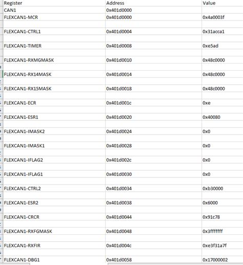 Re Imxrt Flexcan Nxp Community