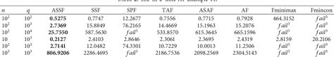 Table 2 From An Active Set Smoothing Method For Solving Unconstrained Minimax Problems
