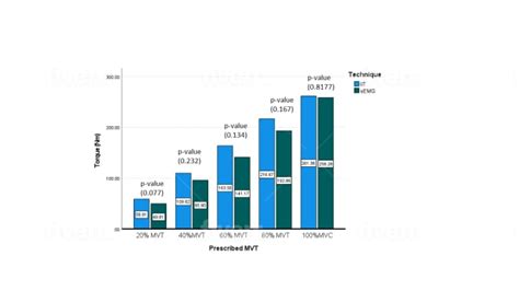 do statistical data analysis in spss minitab excel jamovi with report by mohsin 54 fiverr