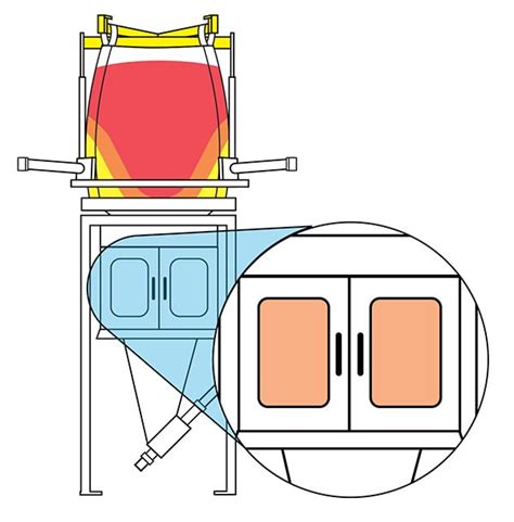 The Complete Bulk Bag Unloader Customization Guide Spiroflow