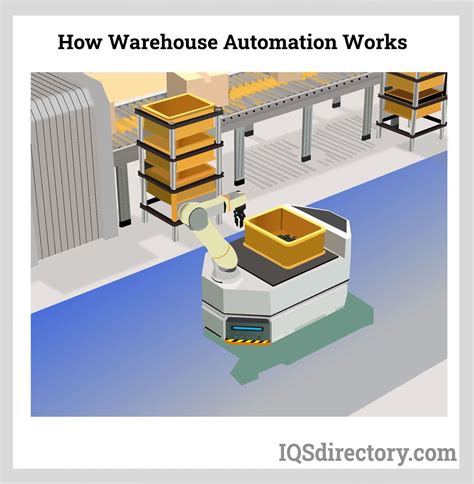 Levels Types And Applications Of Warehouse Automation