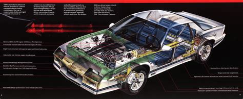 1983 Chevrolet Camaro Z28 Hatchback Coupe Eighties Cars