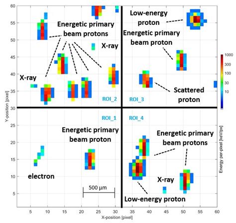 Space Particle Tracking In Space Particle Characterization Advacam