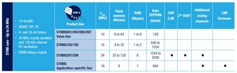 The Stm8s103f3p6 Development Board Learn Microcontroller With Stm8s Tutorial Part 2