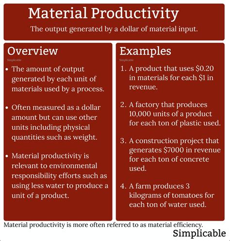 5 Types Of Productivity Simplicable