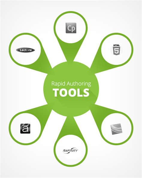 Oasis Education At Its Peak