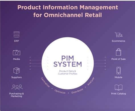 Why More Retailers Are Choosing Headless Commerce Architecture