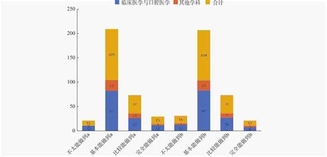 硕士研究生对卫生统计学教学模式改革效果的评价分析