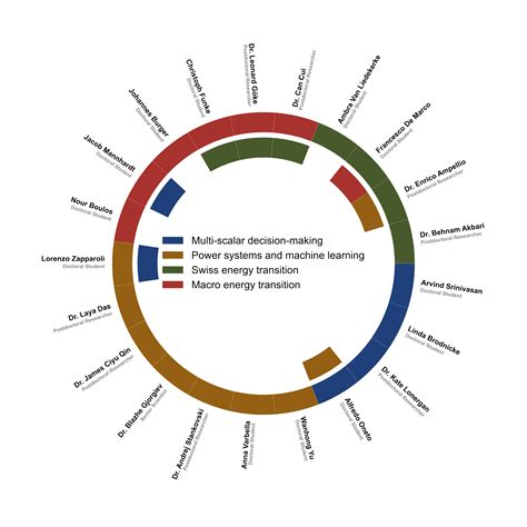 Research Areas Reliability And Risk Engineering Eth Zurich