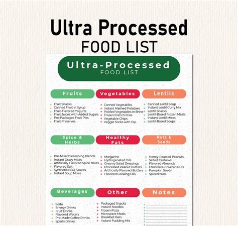 Ultra Processed Foods List Processed Food Ingredients List Know What To Eat N Avoid Ultra