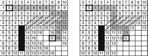 5 Dijkstras Algorithm With A Variable Cost Per Cell Left Diagram