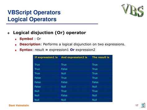 Ppt Vbscript Powerpoint Presentation Free Download Id746049