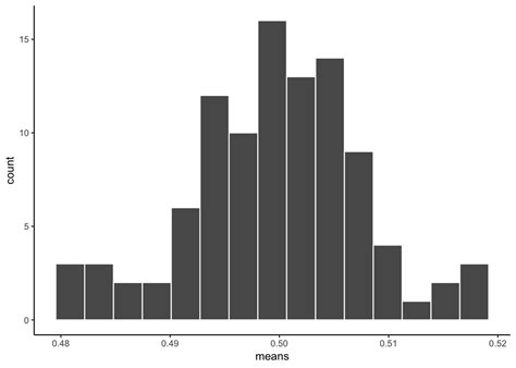 Chapter Lab Normal Distribution Central Limit Theorem Answering Questions With Data