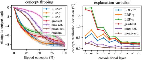 Figure 2 From Revealing Hidden Context Bias In Segmentation And Object