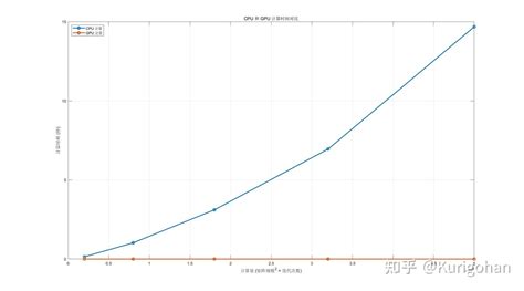 Matlab Gpu 运算 知乎