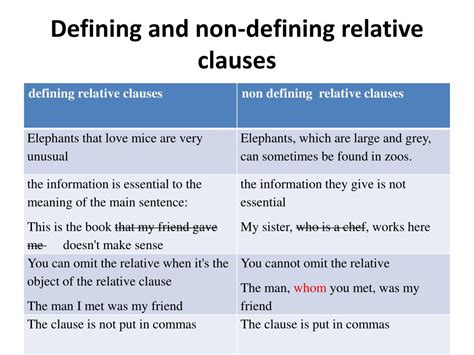 Relative Clauses Defining And Non Defining Defining And Non Defining