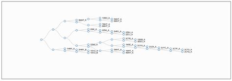 Codnas Database