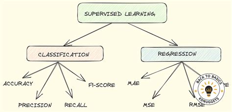 Balancing Accuracy And Cost Precision Recall Vs Roc Auc By Jyotsana Medium