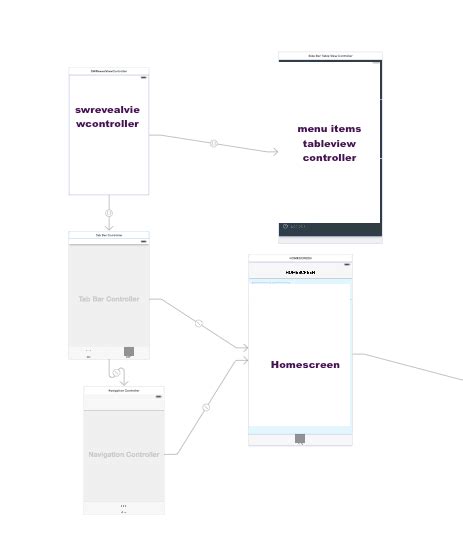 Ios Swrevealviewcontroller Navigation Item And Bar Button Missing