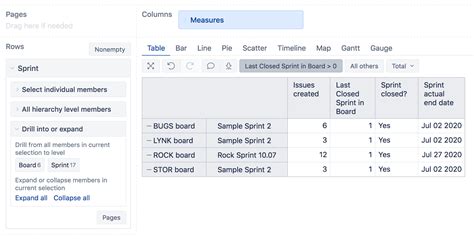 Compare Last Sprint Velocity On Different Projects Questions And Answers Eazybi Community