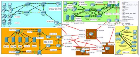 Help With Cisco Packet Tracer Assignments And Projects By Genixpert Fiverr